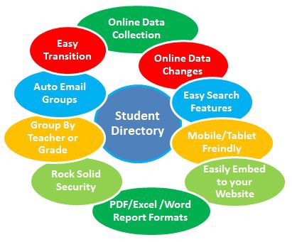 Online Student Directory Software for PTA or PTO or PTSA